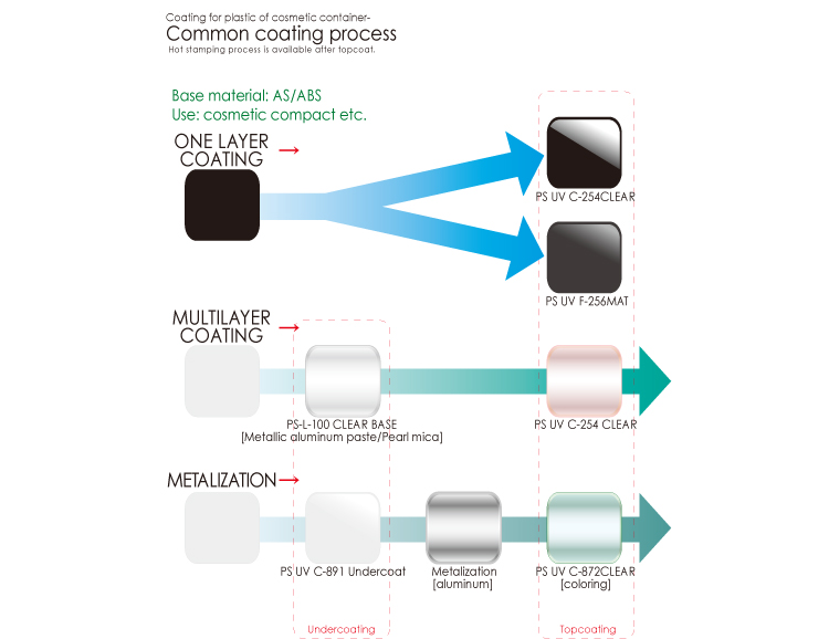 Special Coatings,Film Technology Bussines from WASHIN CHEMICAL INDUSTRY
